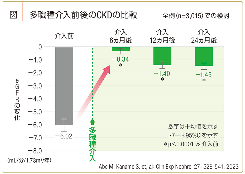 座談会 JKA発足5年 CKD対策の過去・現在・未来 | 日本腎臓病協会について | NPO法人 日本腎臓病協会
